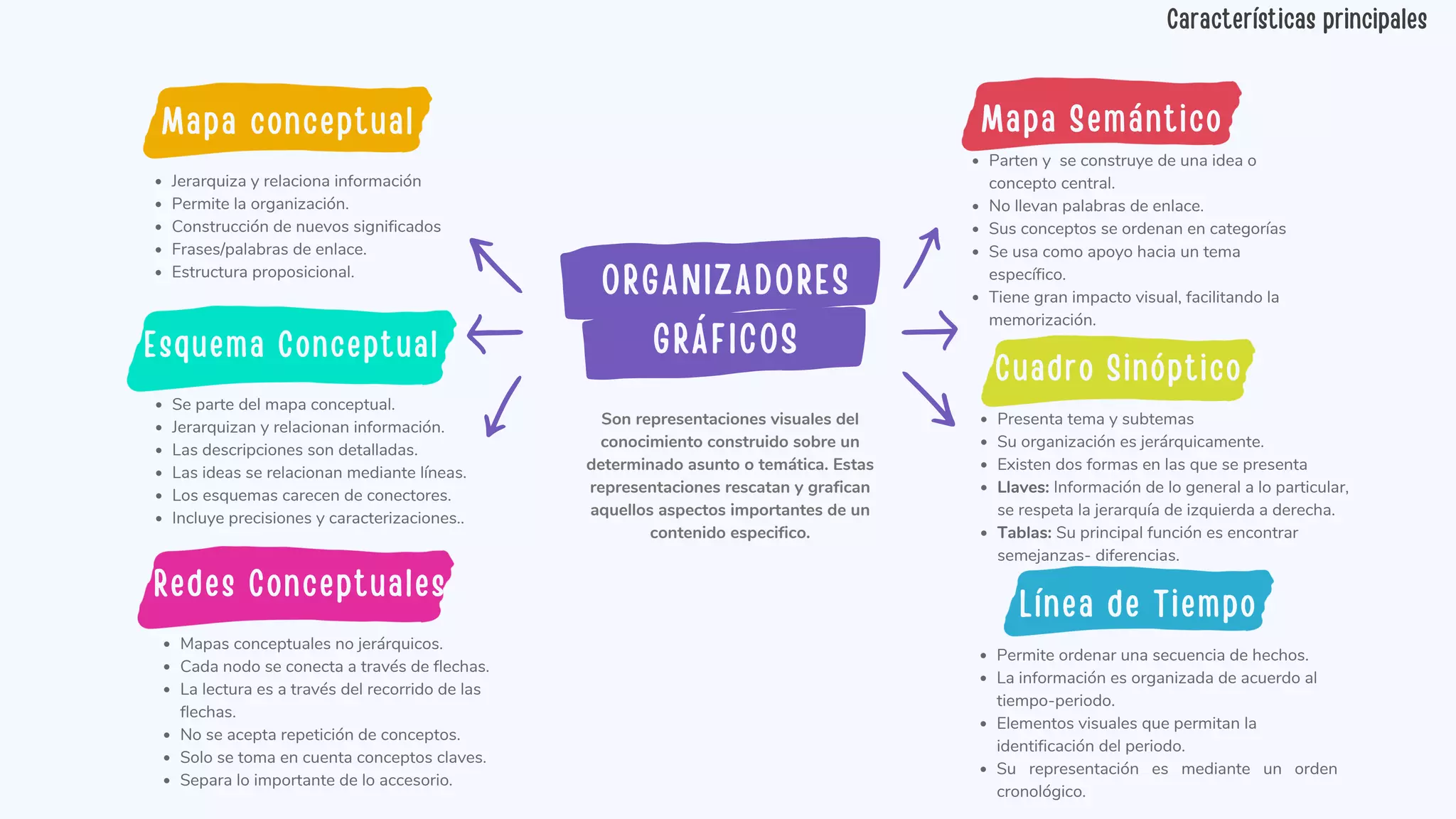 Mapa mental -organizadores gráficos.pdf