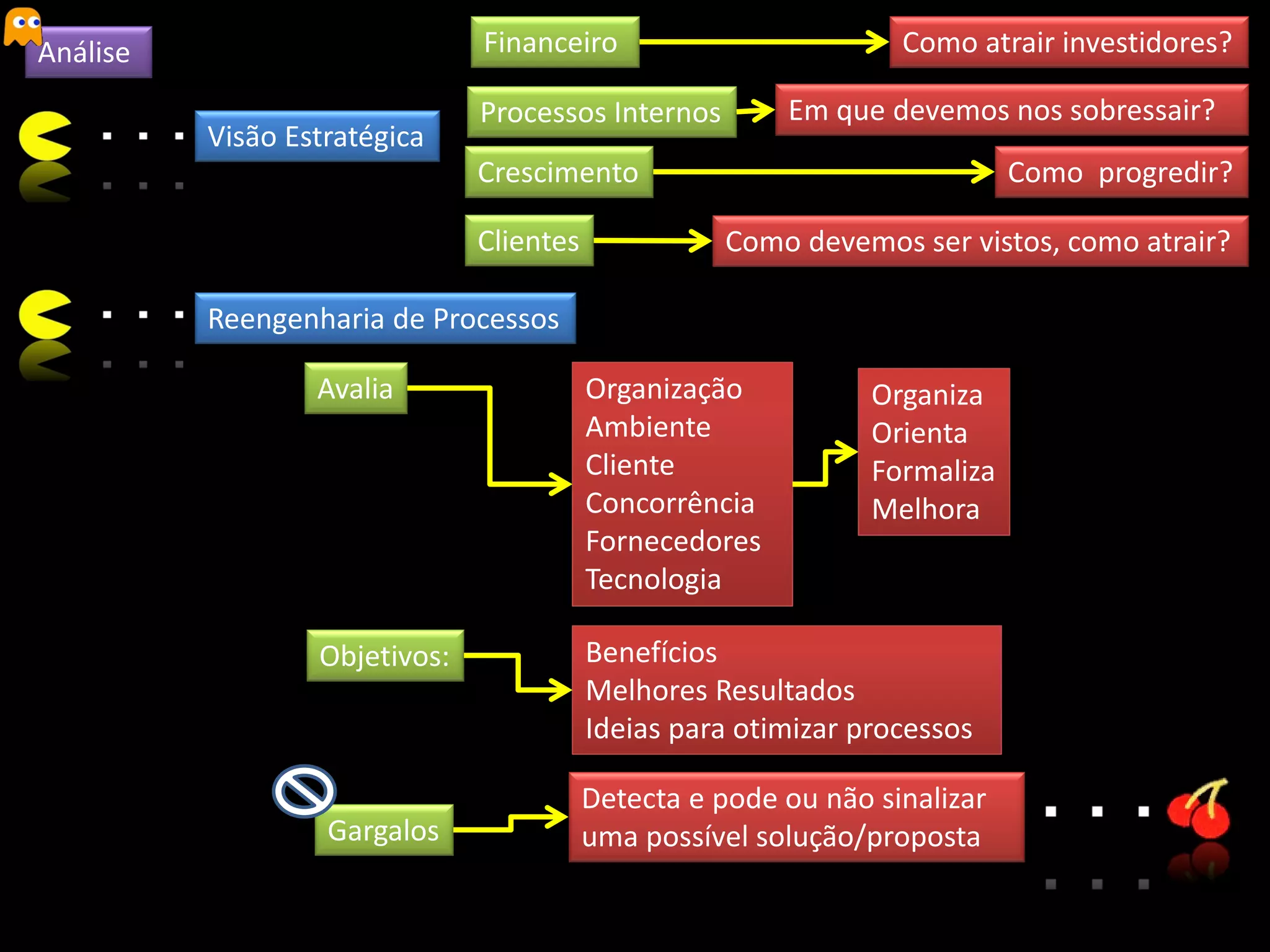 Mapa mental sad | PDF
