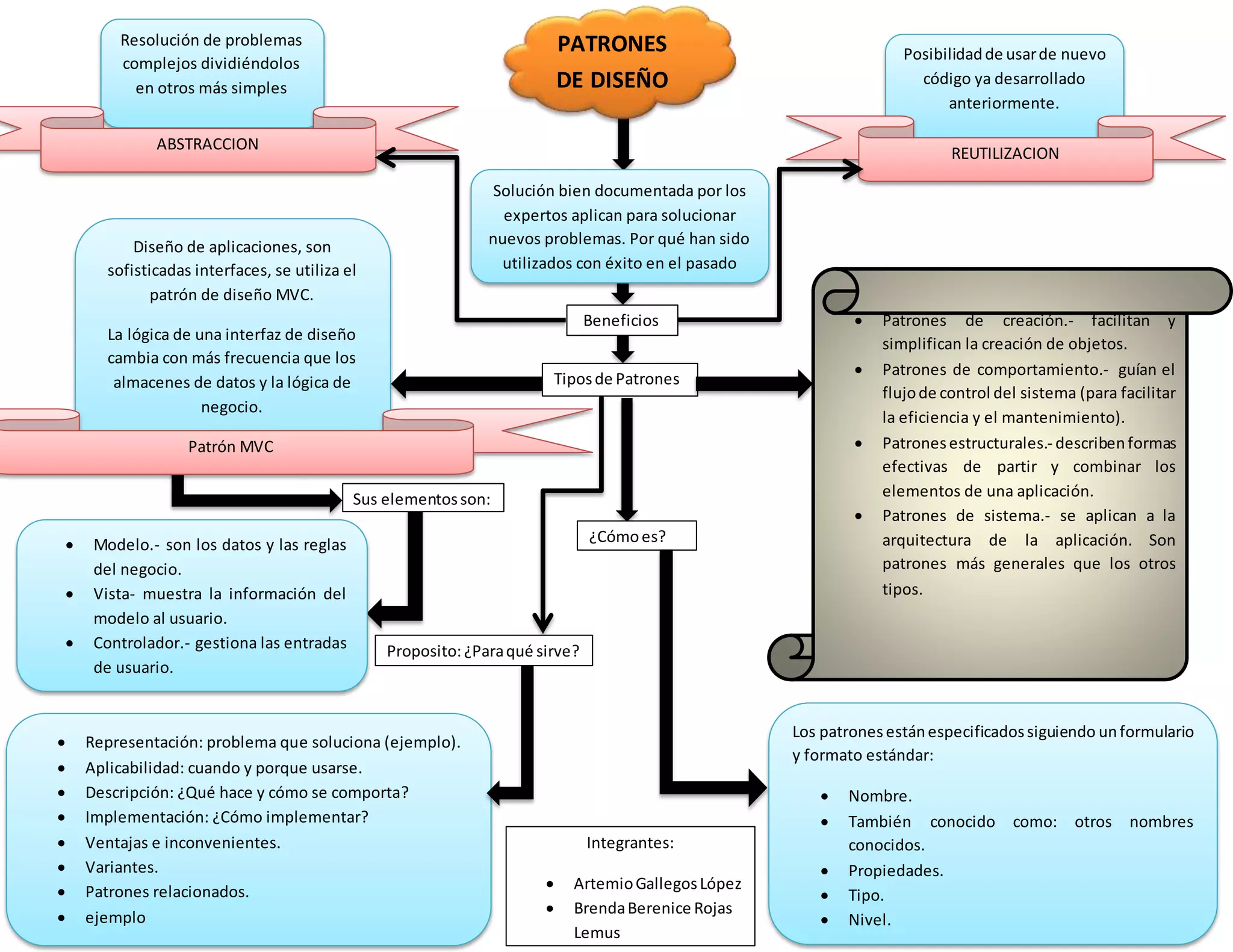 Mapa mental (artemio y brenda) (2) | DOCX | Programming Languages ...