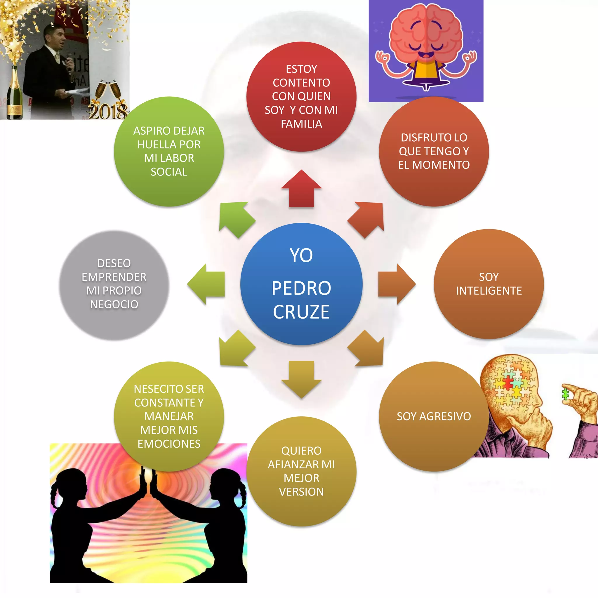 Mapa mental autoconocimiento_pedro_cruze_pdf | PDF