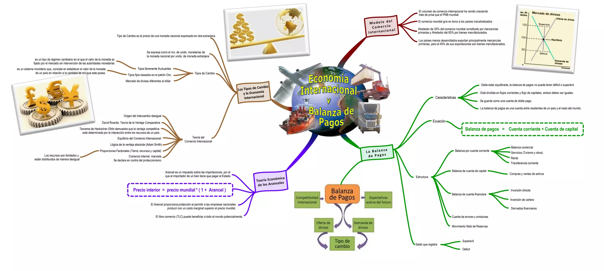 Mapa Mental Cap.4 Economía Internacional.pdf