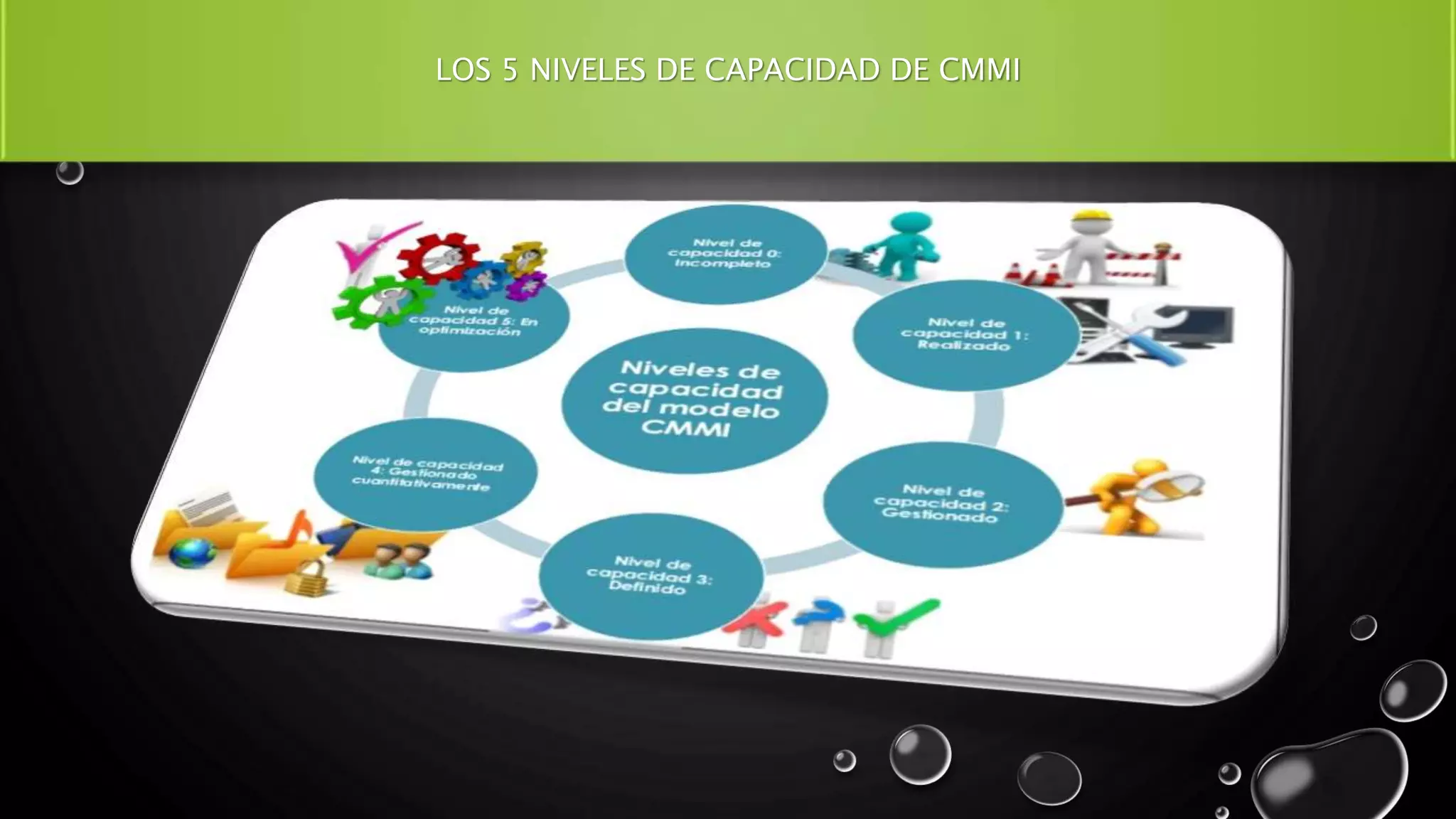 Mapa mental del CMMI | PPT