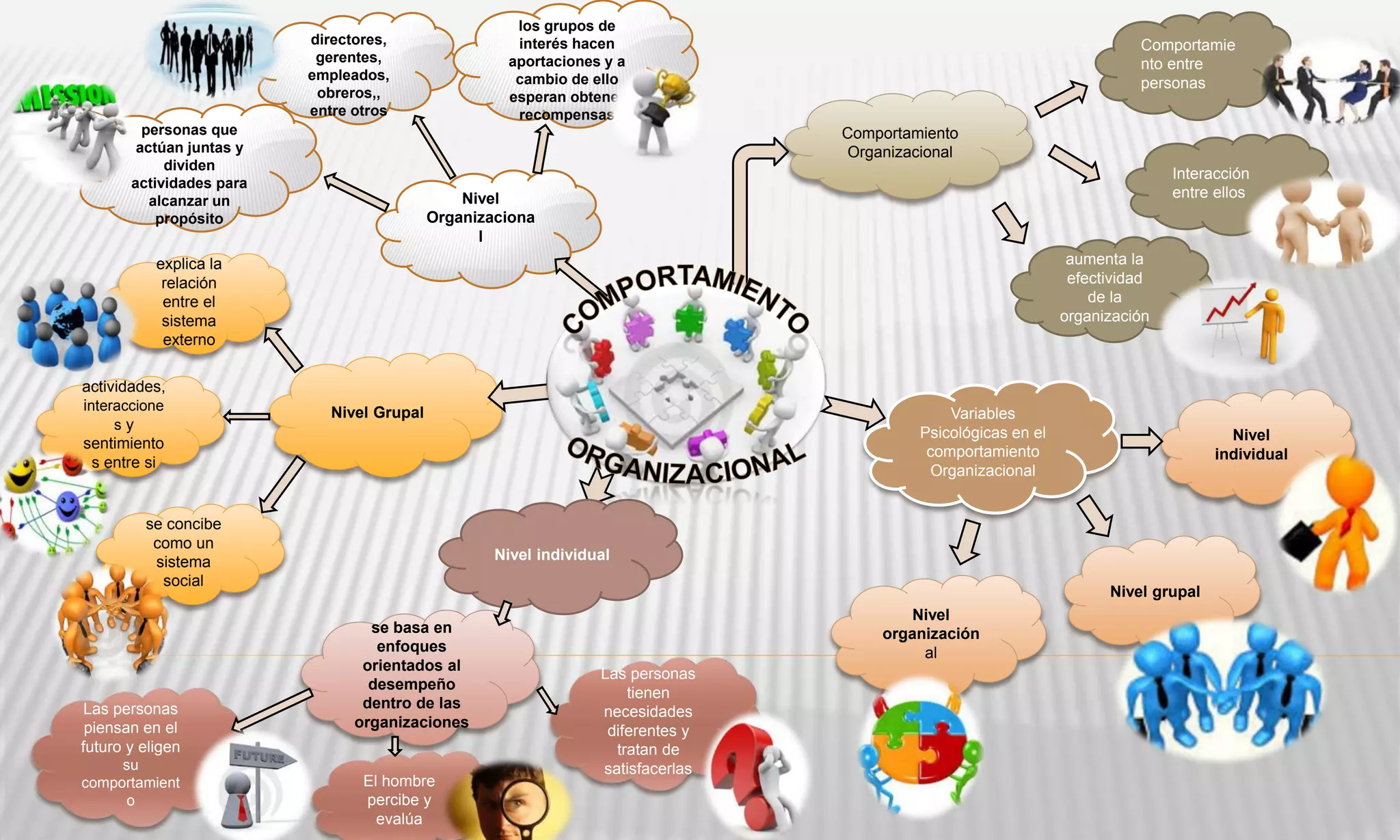 Mapa mental comportamiento organizacional | PPTX