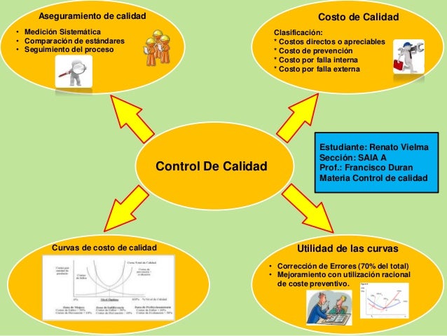 Mapa Mental Control De Calidad - Riset