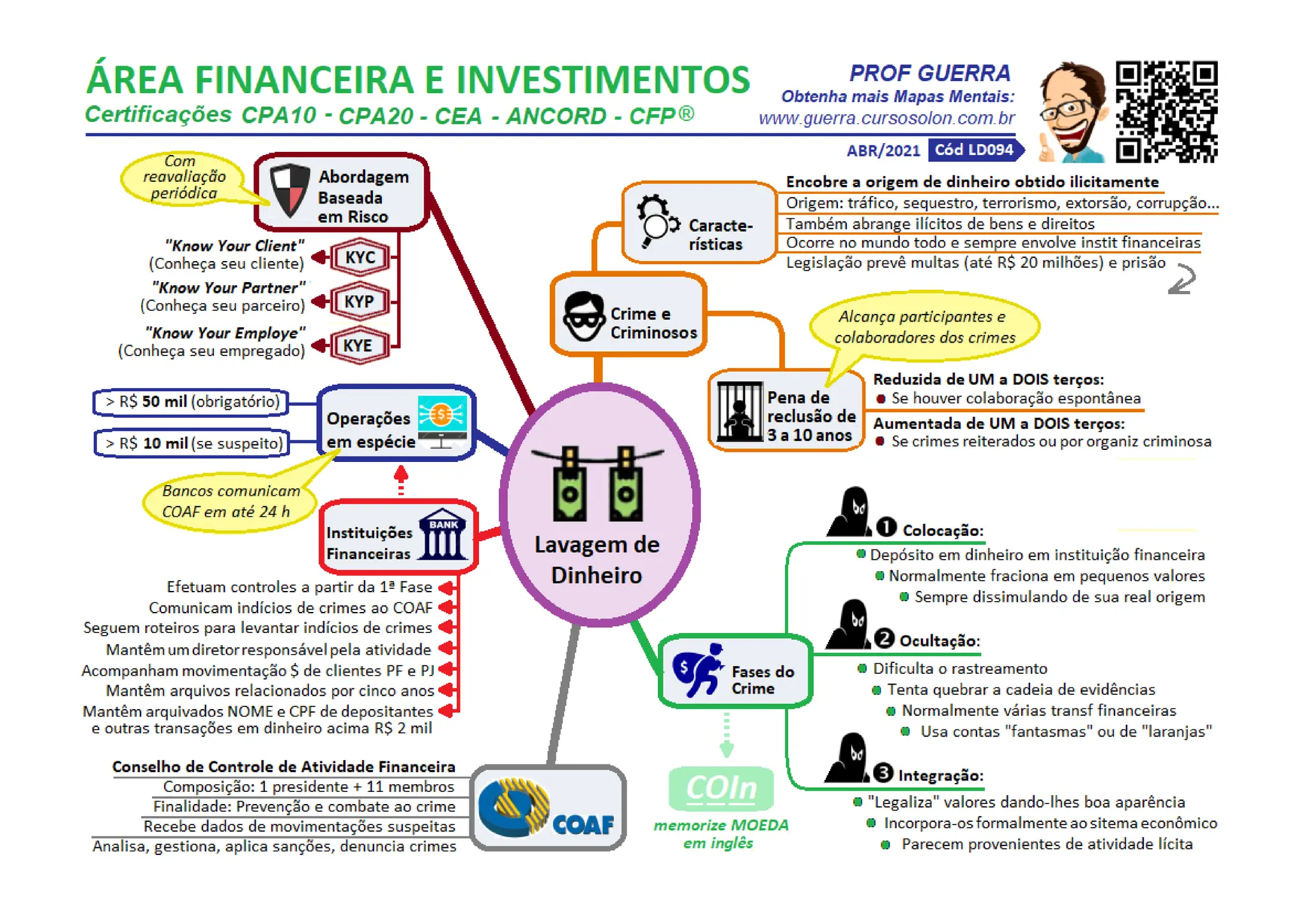 Mapa mental Cpa20 atualizado Ambima Cpa2 | PPT