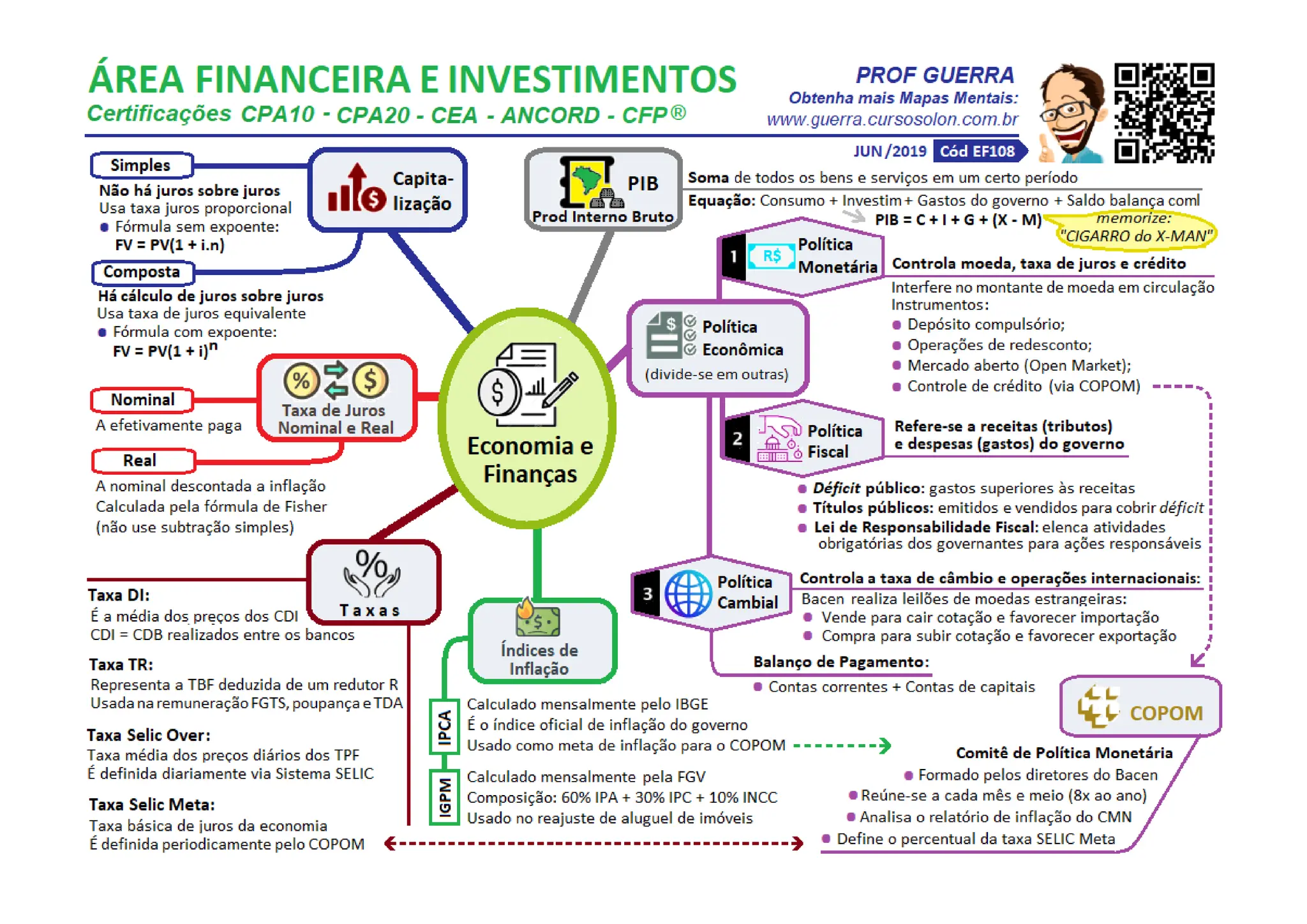 Mapa mental Cpa20 atualizado Ambima Cpa2 | PPT