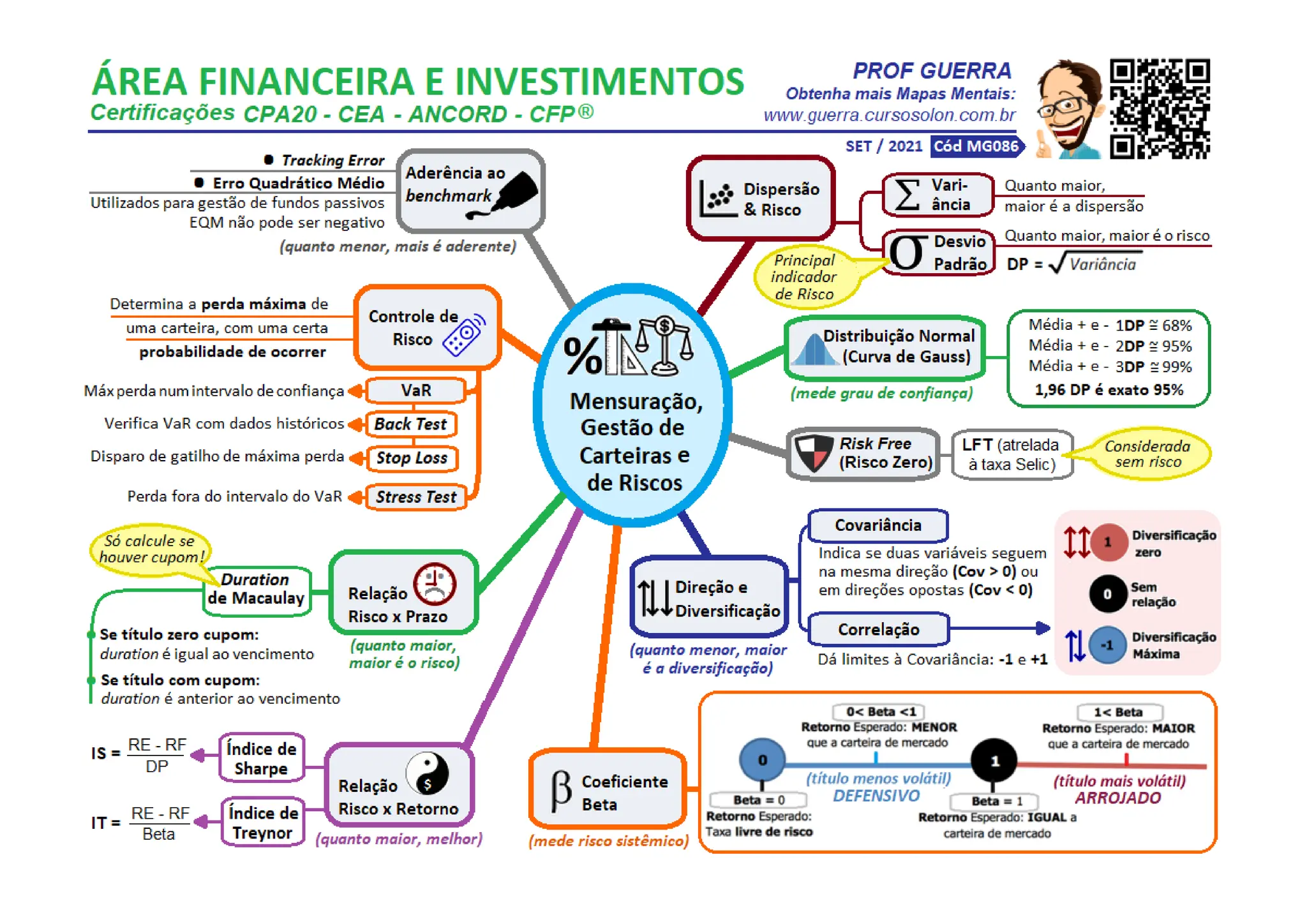 Mapa mental Cpa20 atualizado Ambima Cpa2 | PPT