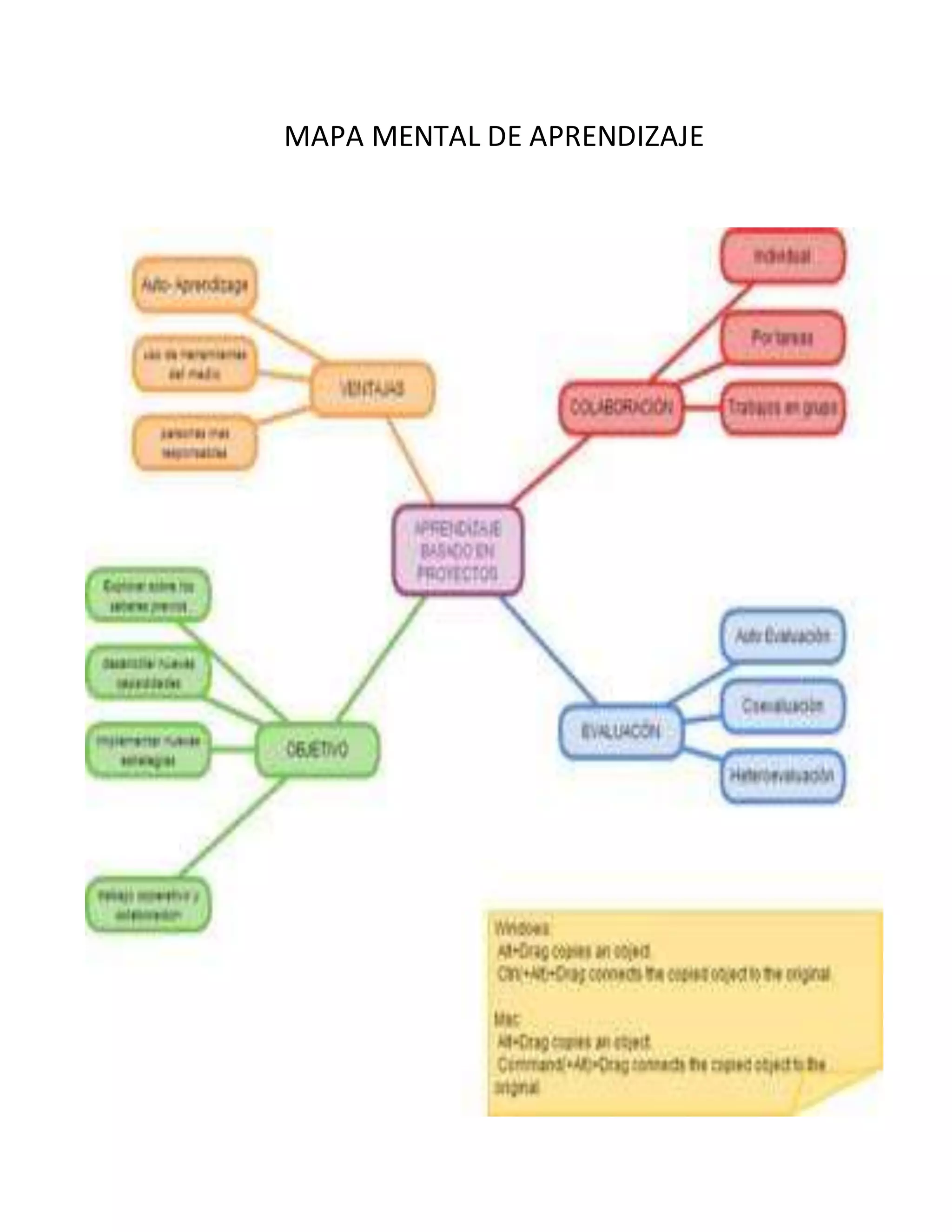 Mapa mental de aprendizaje | DOCX | Educational Assessment | Education