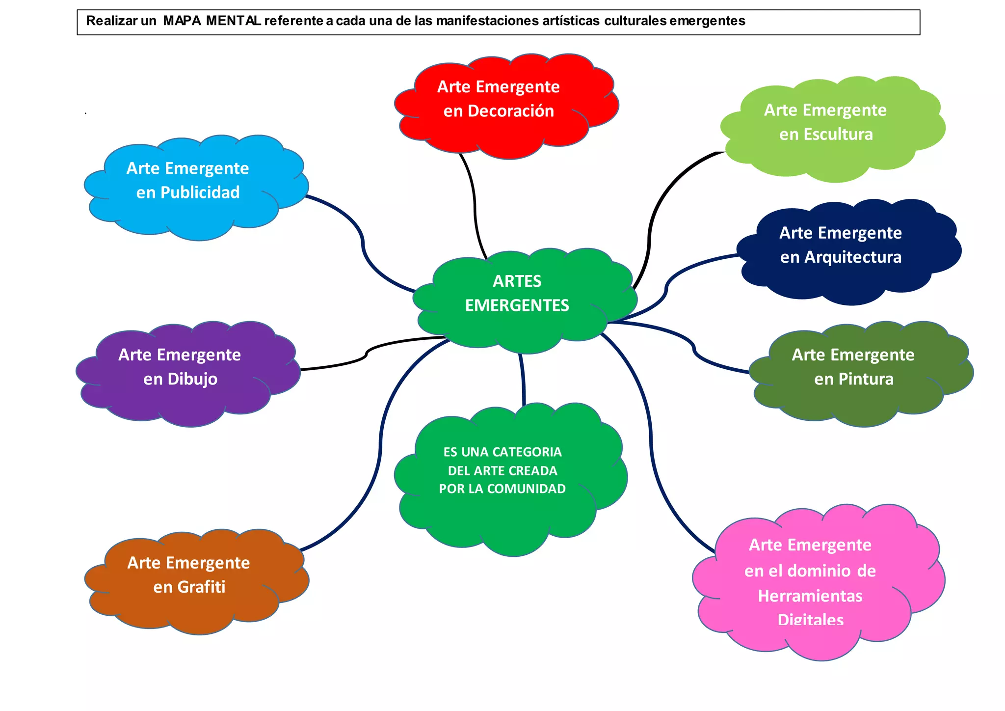 MAPA MENTAL DE ARTE.docx