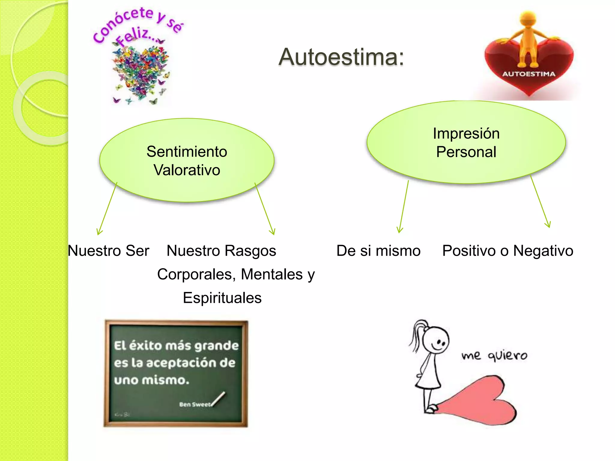 Mapa mental de autoestima | PPTX