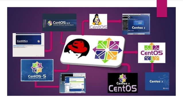 Mapa mental de centos | PPT