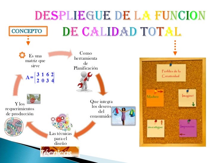 Administracion De Calidad Mapa Conceptual La Calidad