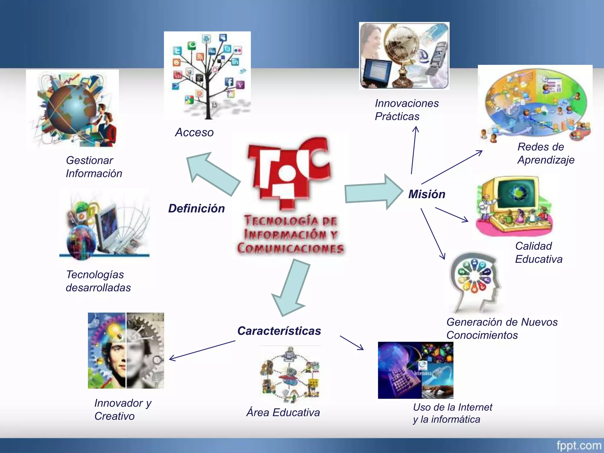 Mapa mental de las tics | PPT