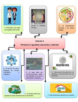 Mapa mental de los primero artículos 1 al 10 constitucionales | PDF