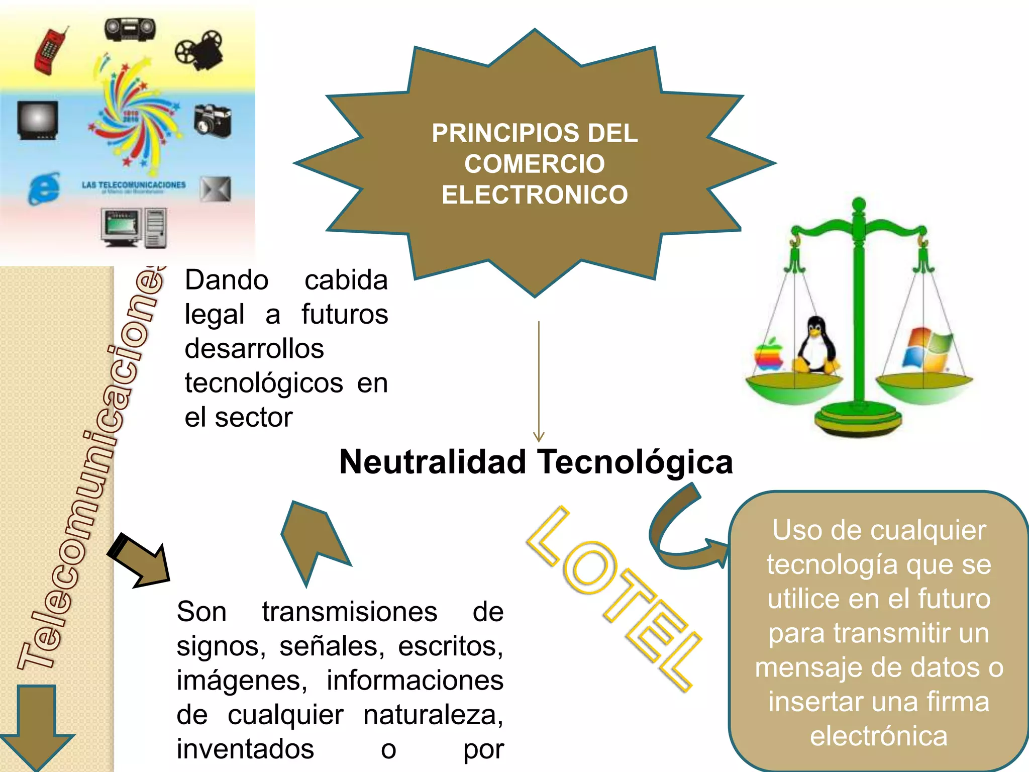 Mapa mental de los principios del comercio electronico | PPTX