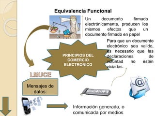 Mapa mental de los principios del comercio electronico | PPTX