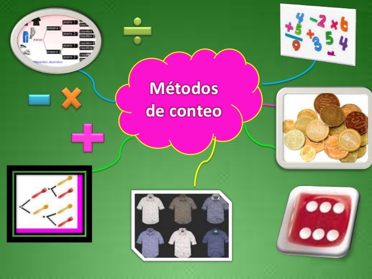 Mapa mental de metodos de conteo