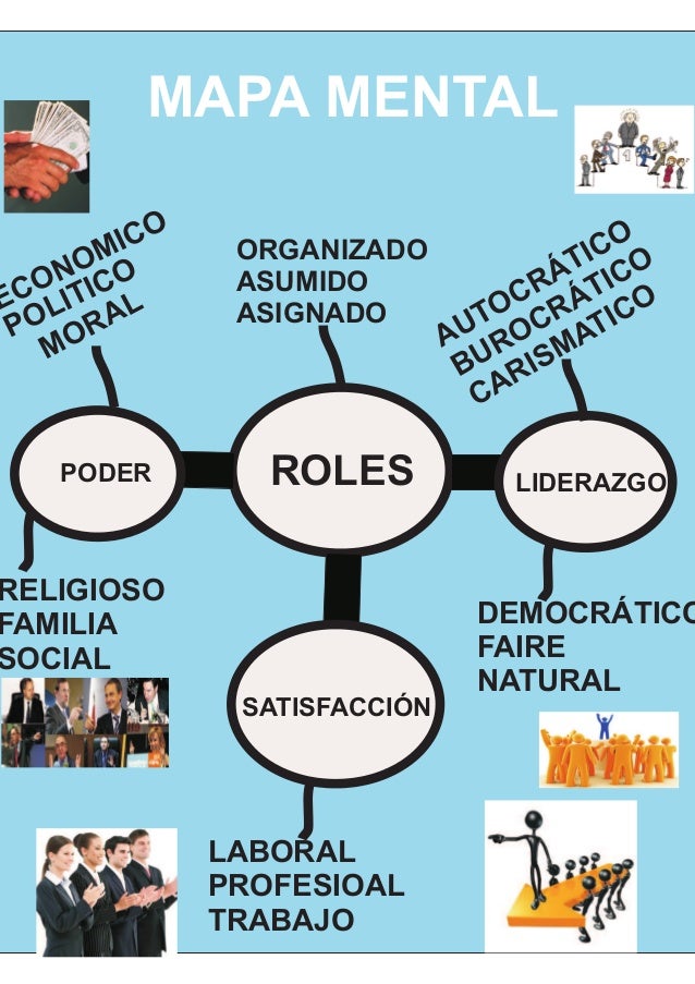 Mapa mental de roles