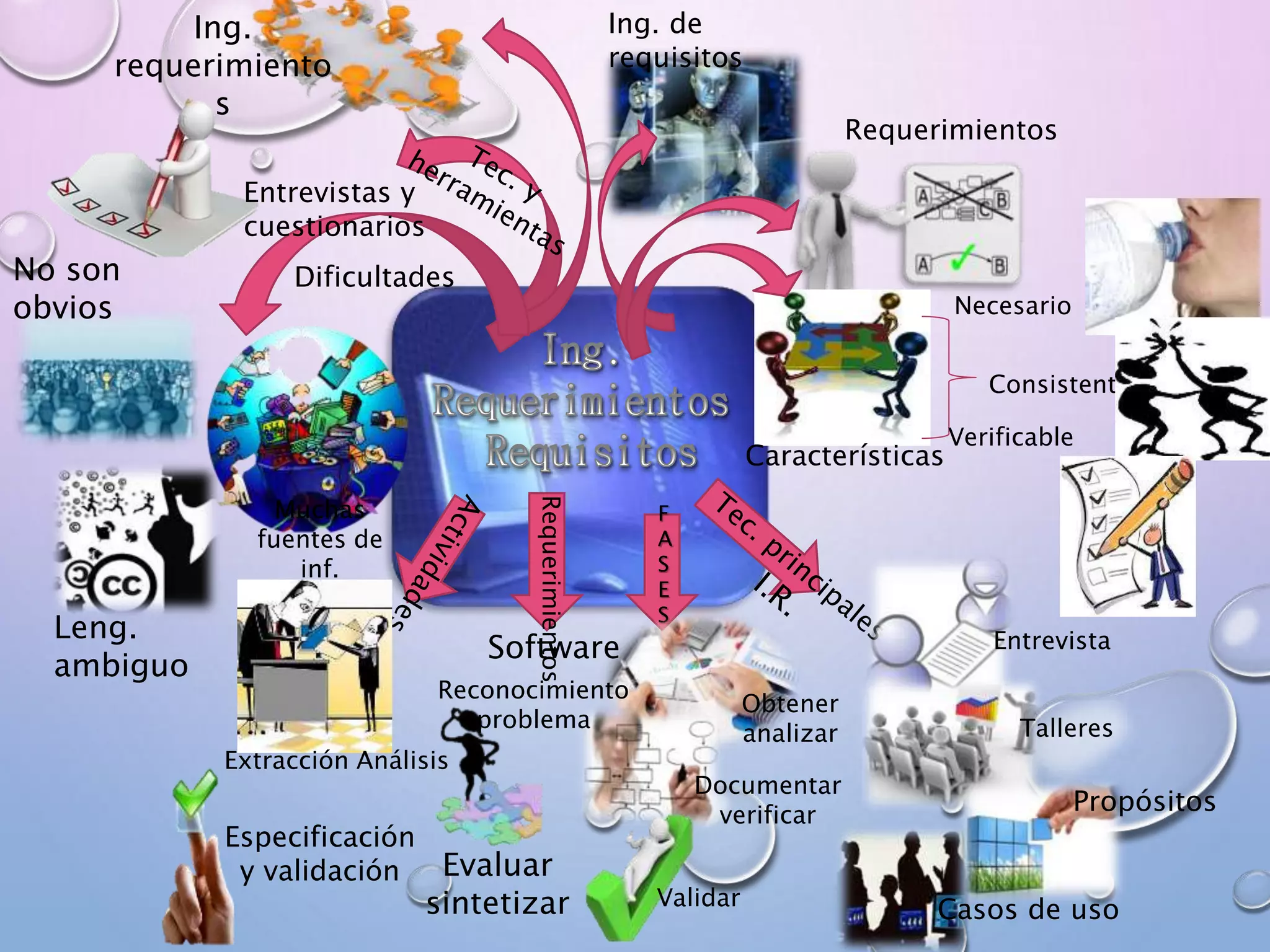 Mapa mental de sistemas ii | PPTX | Technology & Computing