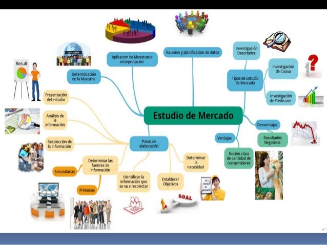 Los Tipos De Mercados Mapa Conceptual De Los Tipos De Mercados Images Los Tipos De Mercados Mapa Conceptual De Los Tipos De Mercados Images