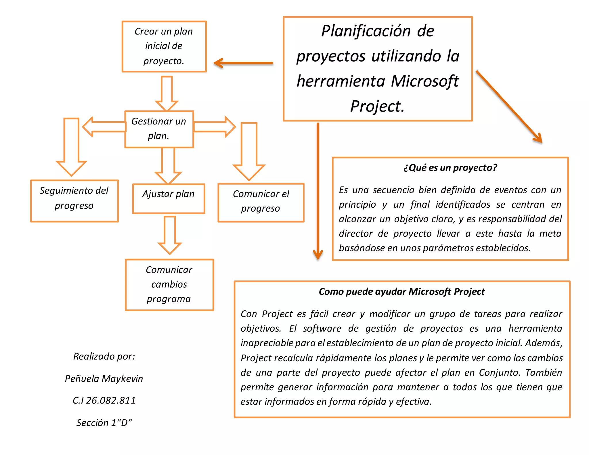 Mapa mental planificacion de proyectos | DOCX