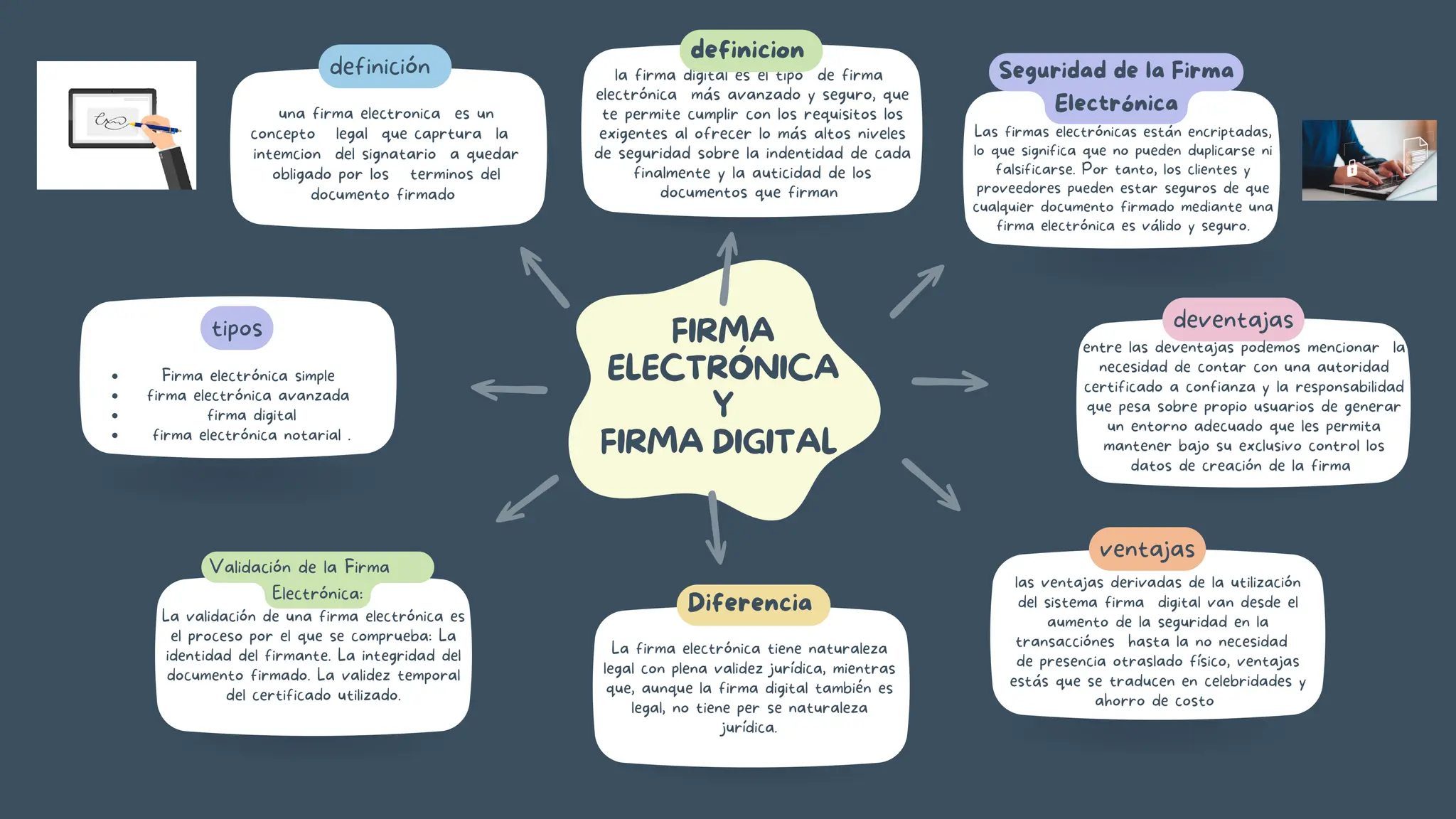 Mapa mental firma electrónica .pdf