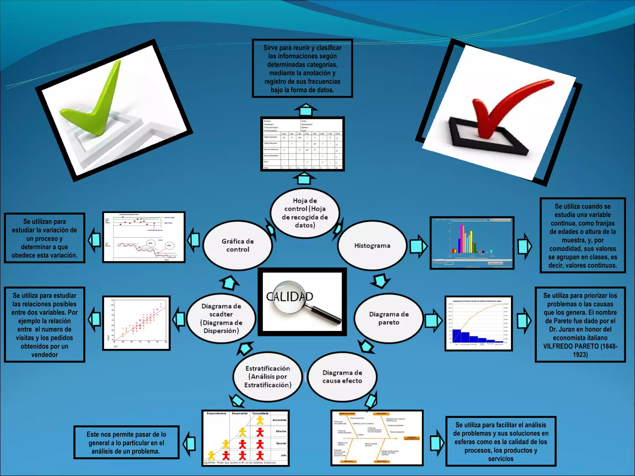 Mapa mental herramientas estadísticas de control de calidad | PPT | Technology & Computing
