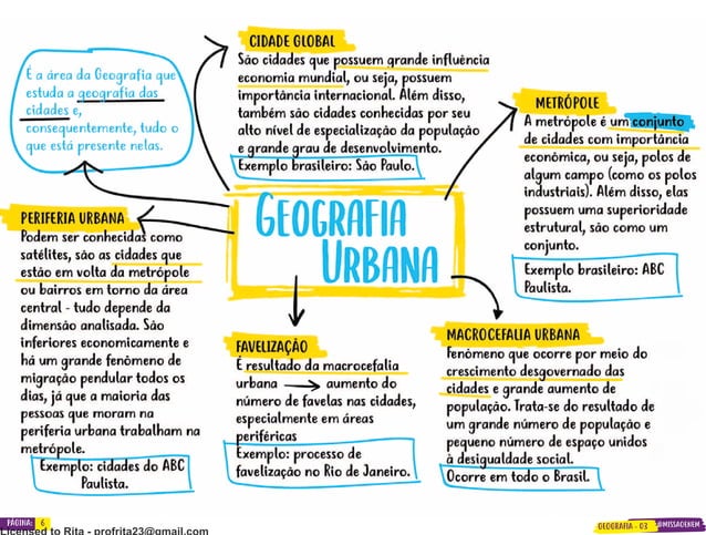 _MAPA MENTAL GEOGRAFIA PROF. RAQUEL .pdf