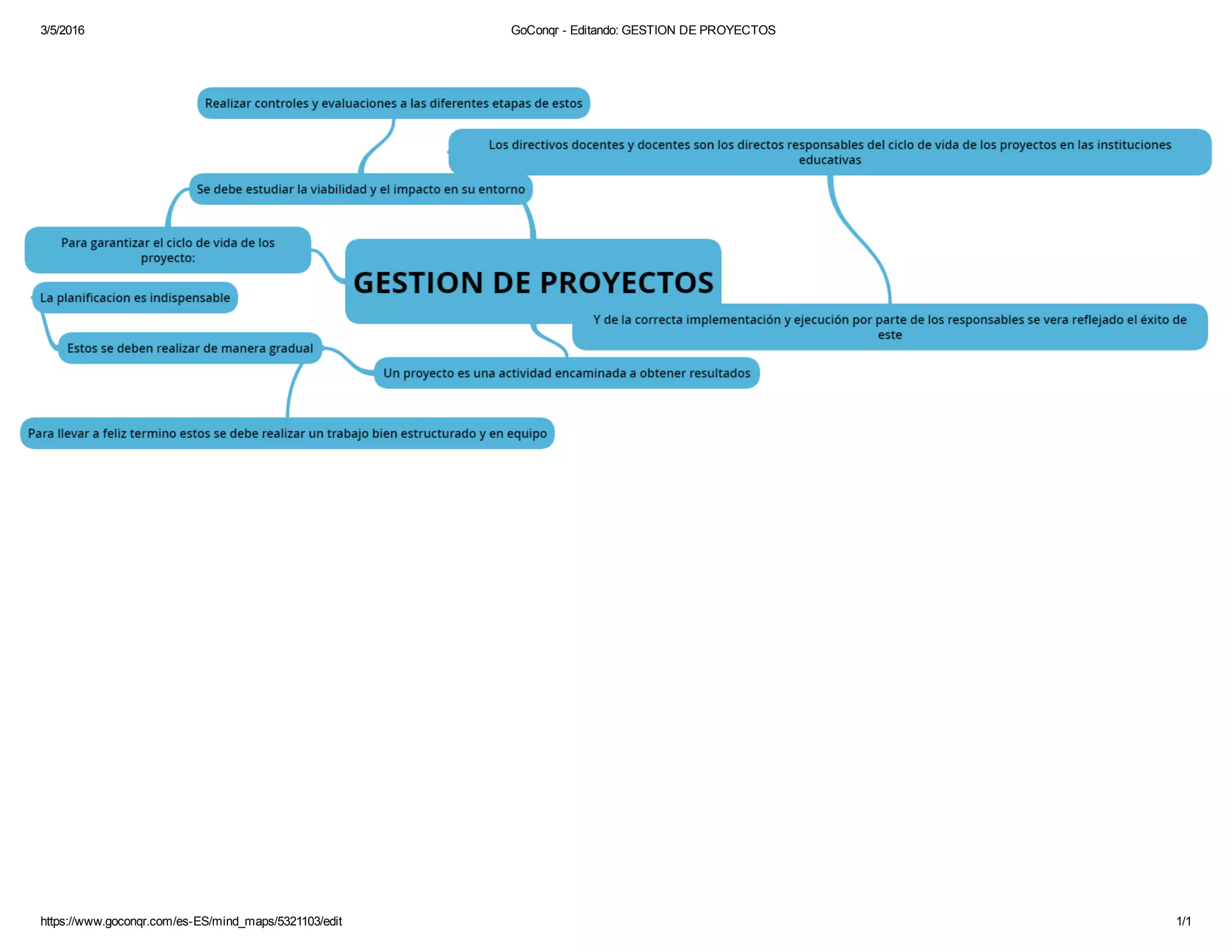 Mapa mental, gestion de proyectos | PDF | Business | Business and Finance