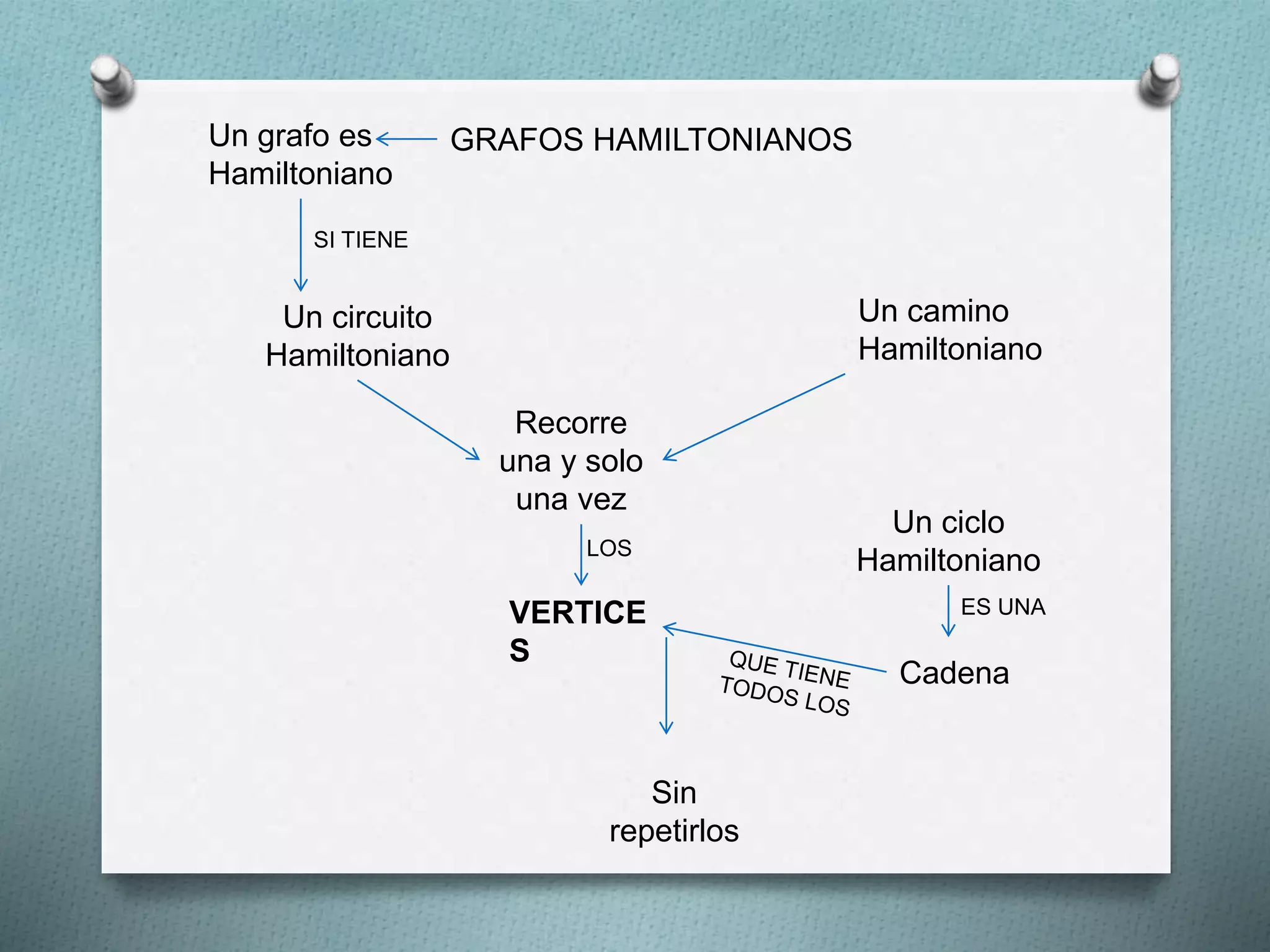 GRAFOS EULERIANOS Y HAMILTONIANOS | PPT