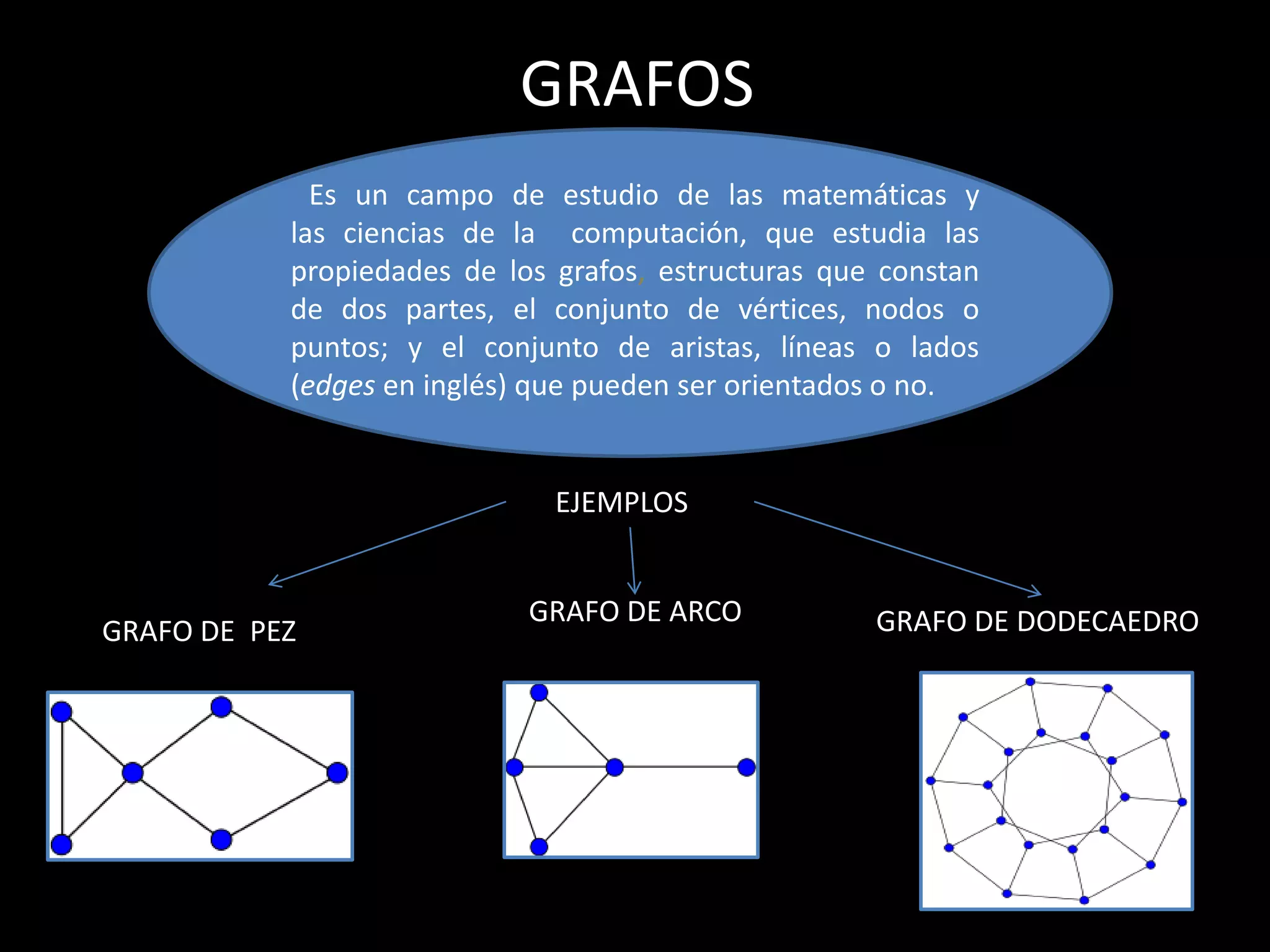 Mapa mental Grafos (Gaby Assouad) | PPTX