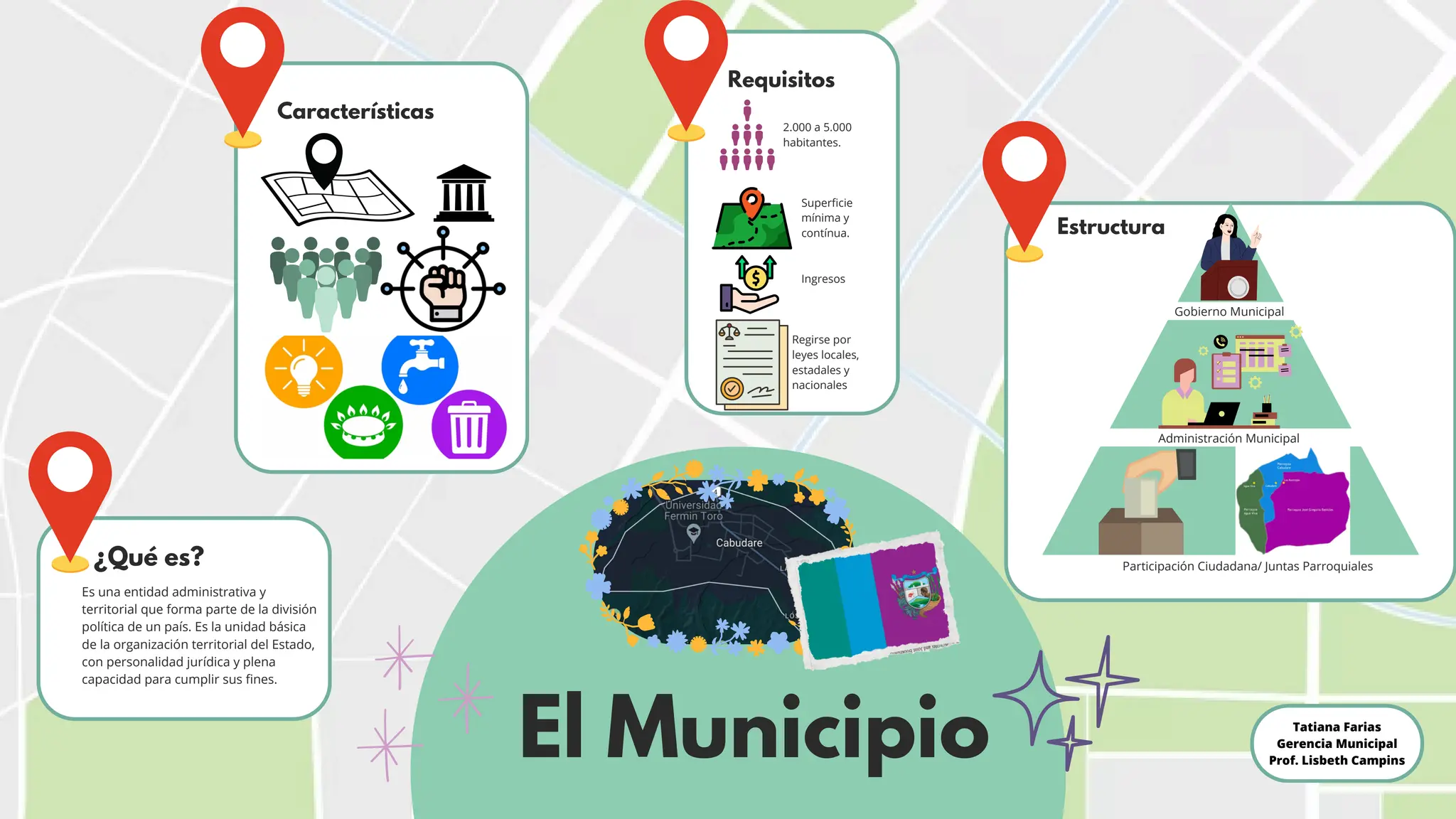 Mapa Mental Municipio, identificación, caraterísticas y estructura | PDF