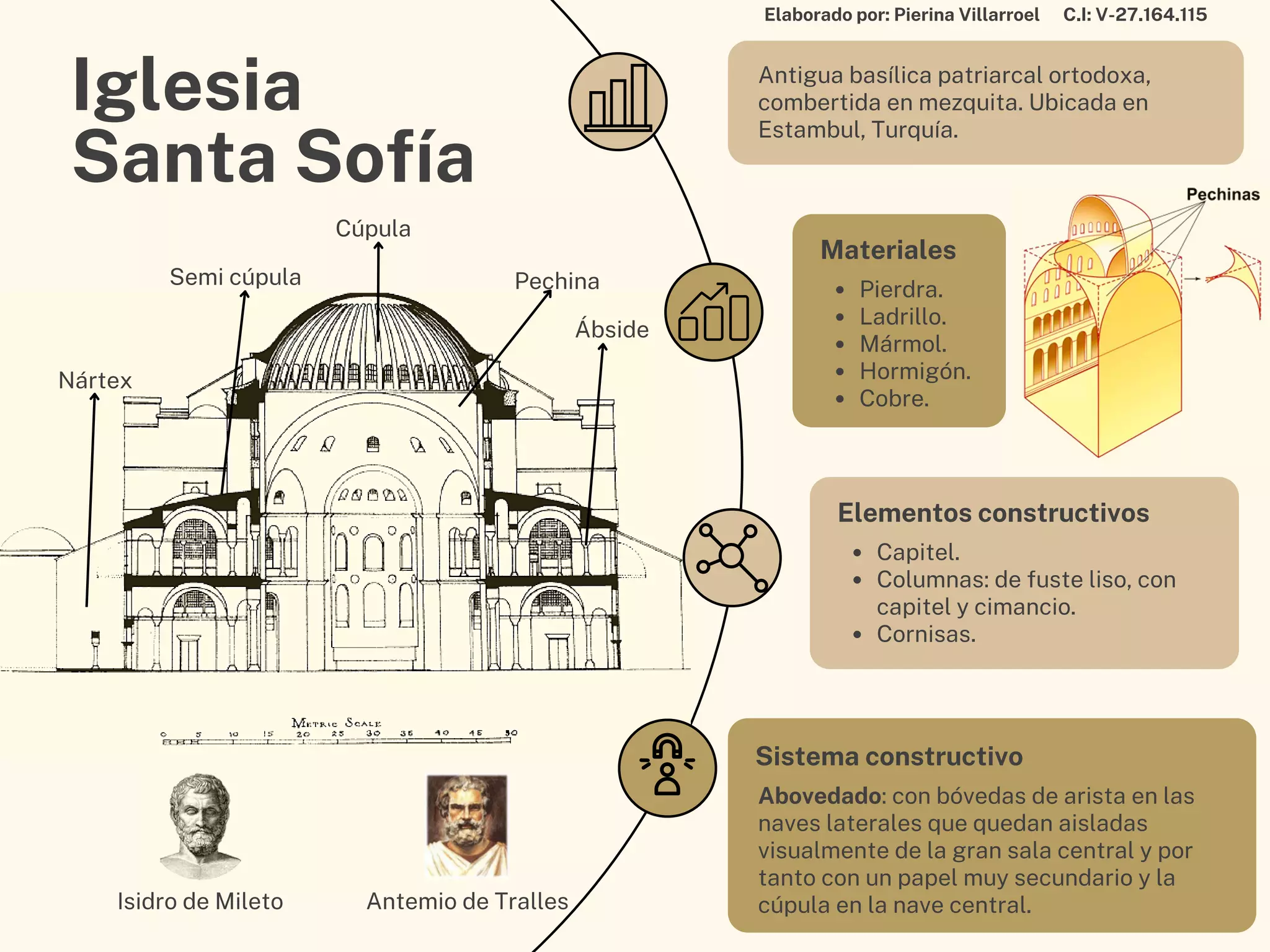 Basílica Santa Sofía de Constantinopla | PDF