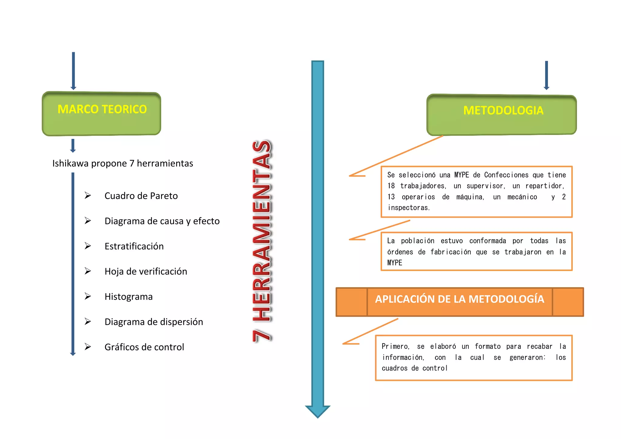 Mapa mental ii | PDF | Business | Business and Finance