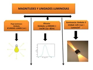 Mapa mental iluminacion | PPTX