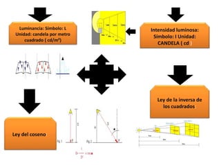 Mapa mental iluminacion | PPTX