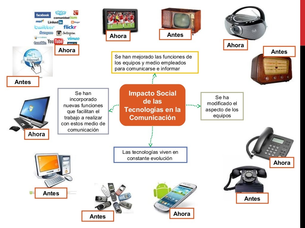 Mapa Mental Impacto Social De Las Nuevas Tecnologias Images