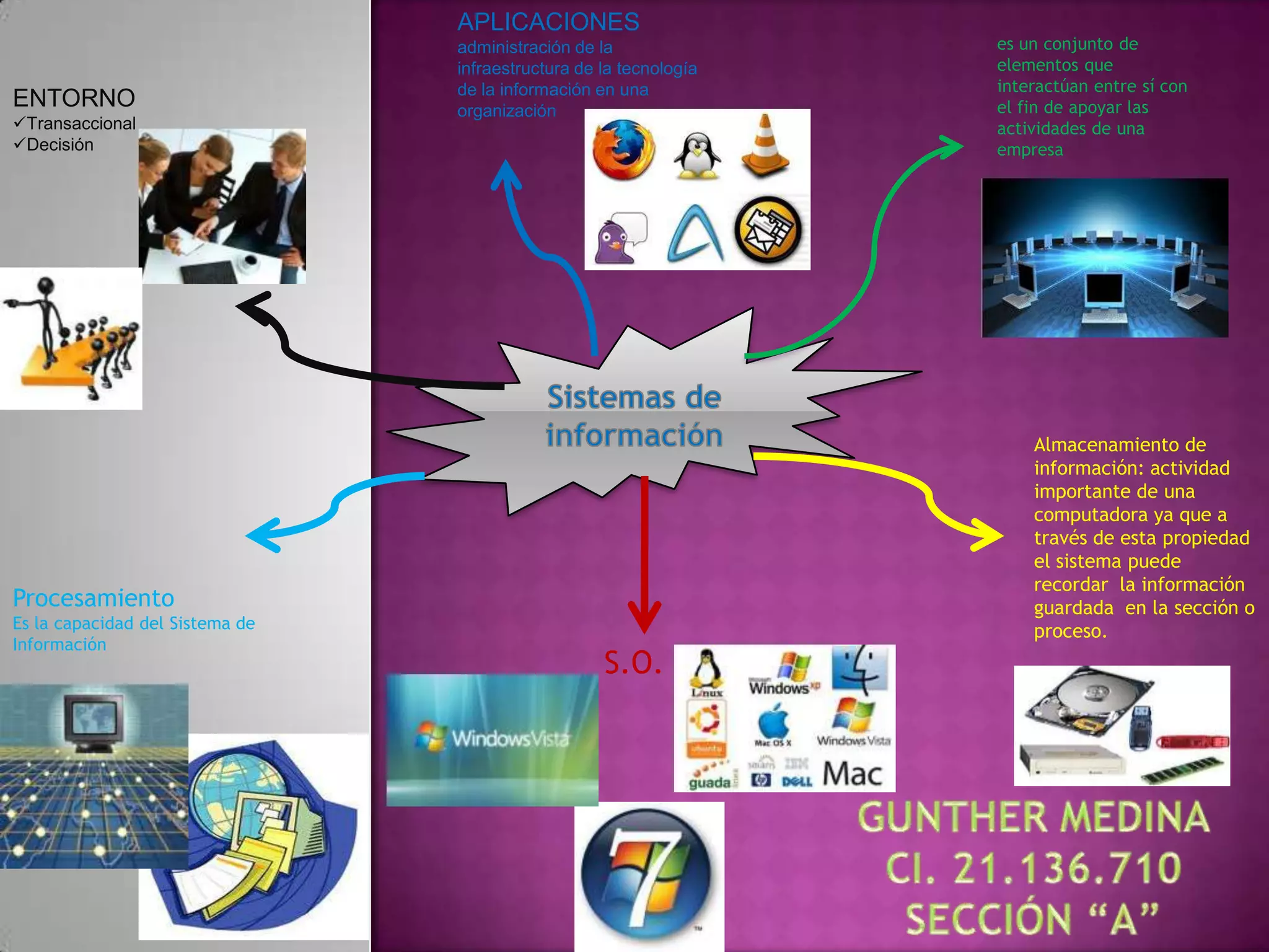 Mapa mental ing de sistema | PPT