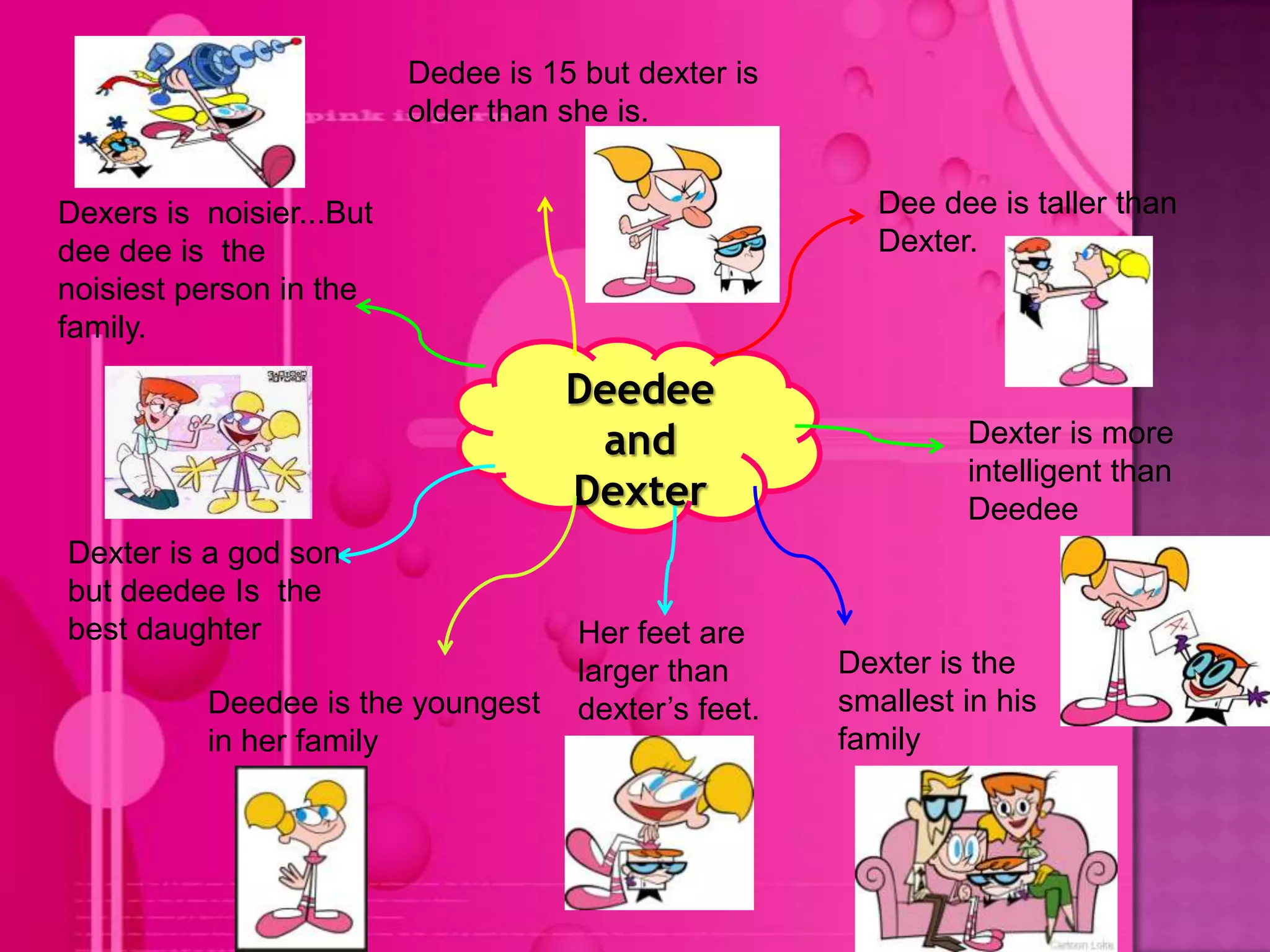 Mapa mental ingles | PPT