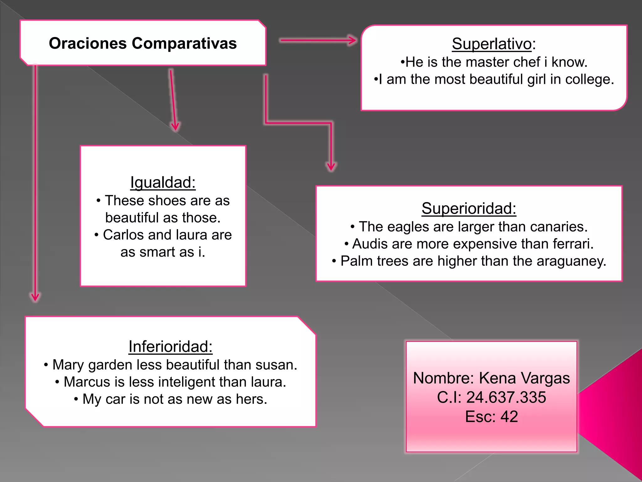 Mapa mental ingles | PPTX