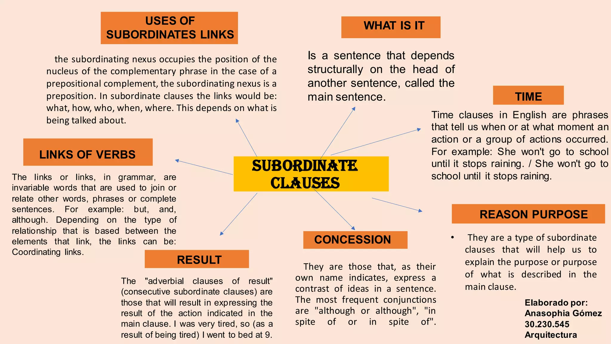 Mapa Mental Ingles.pdf