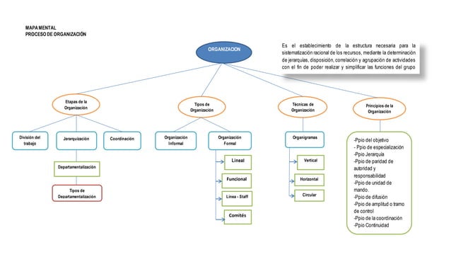 Mapa Mental Fases Del Proceso Administrativo Mobile L Porn Sex Picture