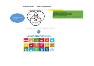 Mapa mental iso 14001 | PDF