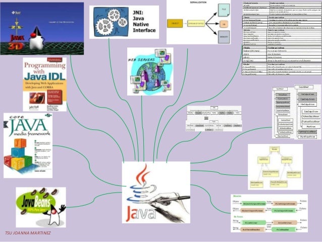 Mapa mental java