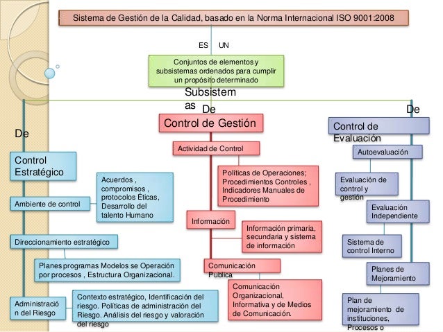 Mapa Conceptual Control de Calidad