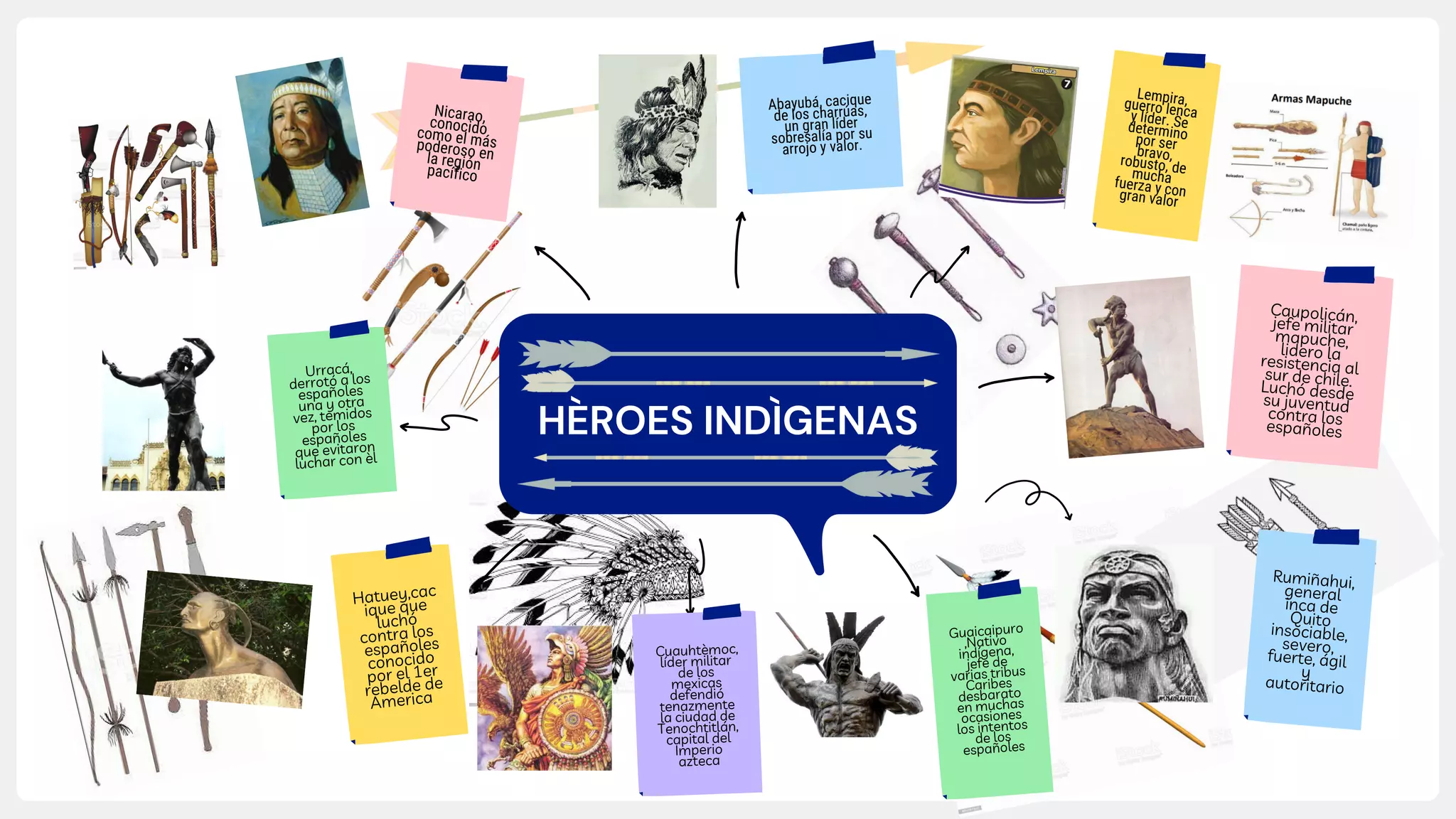 Mapa mental lìderes indìgenas | PDF