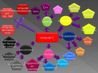 Mapa mental lenguaje c | PPTX | Programming Languages | Computing