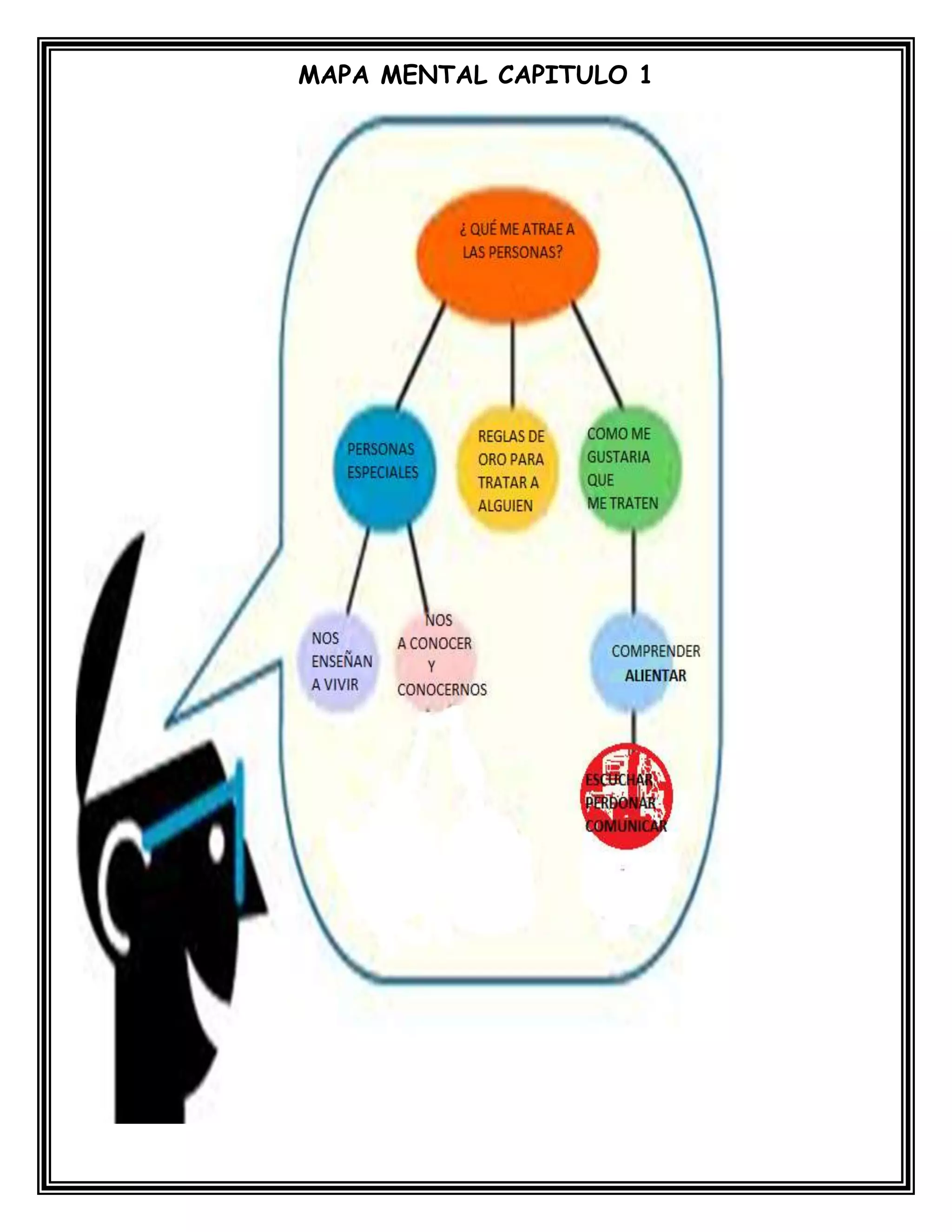 Mapa mental lic cruz | DOCX