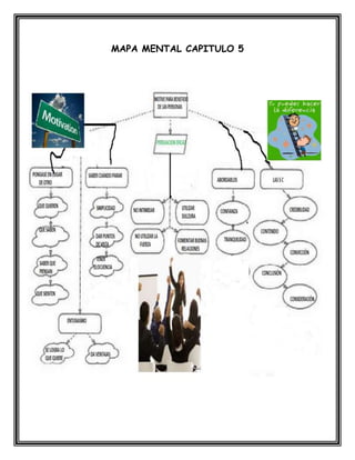 Mapa mental lic cruz | DOCX