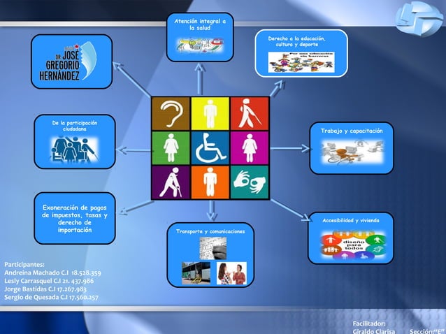 Discapacidad Mapa Mental Amostra - vrogue.co